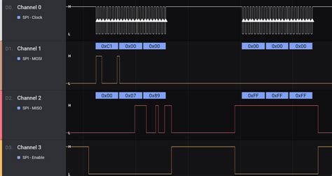 Spi Question With Mpu9250 Tinyclr Os Ghi Electronics Forums