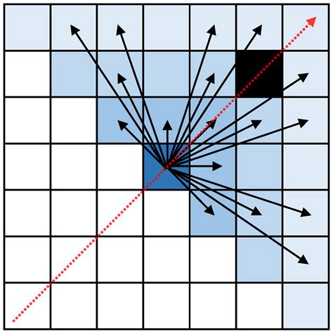 Improved D Lite Algorithm For Ship Route Planning