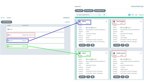 Securing Argo Cd In A Multi Tenant Environment With Application Projects Codefresh