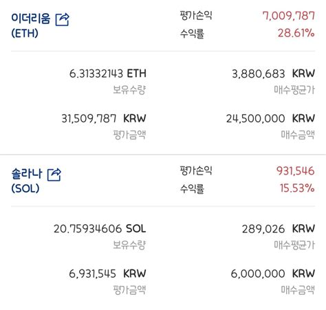 코인 포트폴리오 크게 변경함 가상화폐 에펨코리아