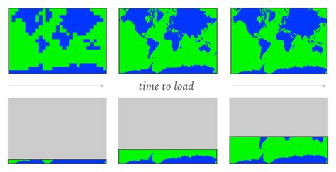Illustration Of Multiresolution Data Loading Compared To Loading From A Download Scientific