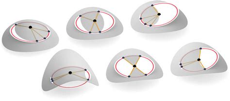 Vertex Configuration Of A C Mesh Inscribed In A Smooth Surface í µí± Download Scientific