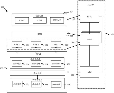 Network Slice Deployment Method And Device Eureka Patsnap
