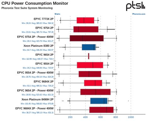 AMD Zen C Not An E Core Smaller Than Zen But With Identical IPC Page TechPowerUp