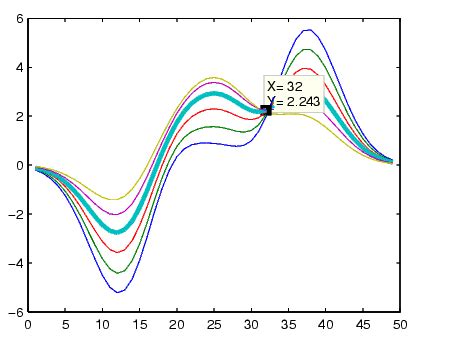 Datacursormode Matlab Functions