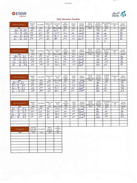 Generator Checklist Pdf