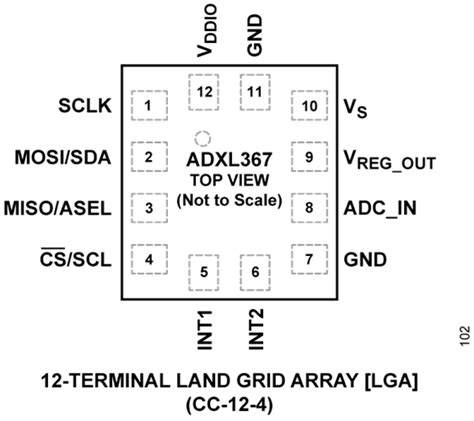 【產品介紹】adxl367新款醫療工業用超低功耗mems加速度計 安馳科技 Anstek