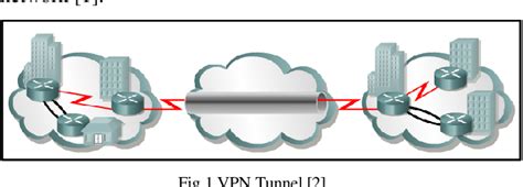 Figure 1 From Implementing Virtual Private Network Using Ipsec Framework With Cisco Packet