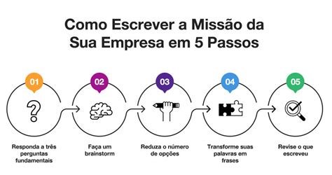 Como Elaborar A Declaração De Missão Da Empresa Em 5 Passos Com Exemplos