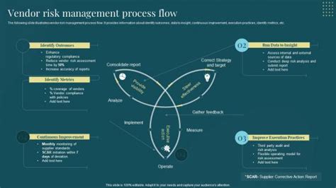 Operation Process Flow Slide Team