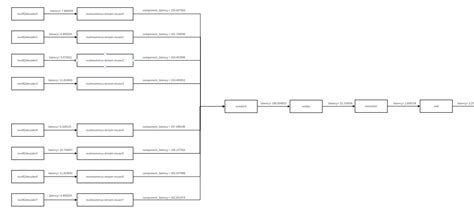 How To Test The Pipeline Latency Of Deepstream Test3 Deepstream Sdk