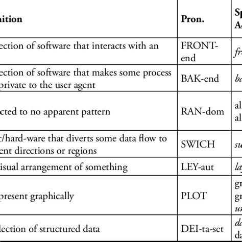 Macbioidi Glossary Students Work For The Subtopic Matplotlib