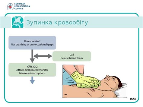 Advanced Life Support Algorithm