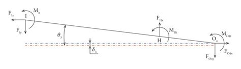 Force Analysis Diagram Of Beam 3 Download Scientific Diagram