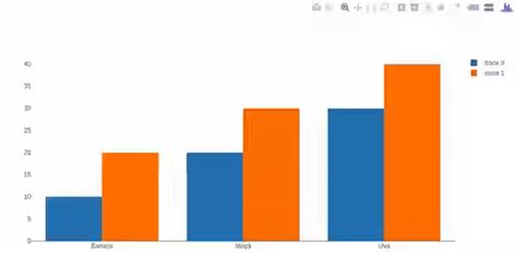 Como Criar Gráficos Interativos Utilizando Plotly E Python By Paulo Vasconcellos Paulo
