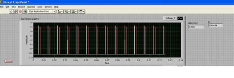 Front Panel Of The Developed Labview Virtual Interface Download