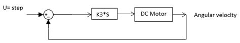 Derivative Controller Block Diagram Download Scientific Diagram