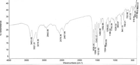 Solved Using The IR Spectrum Using The Fingerprint Region Chegg Com