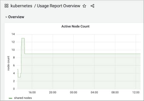 Monitoring Kubernetes Services From Grafana