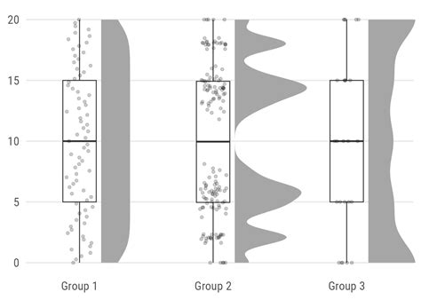 Visualizing Distributions With Raincloud Plots And How To Create Them