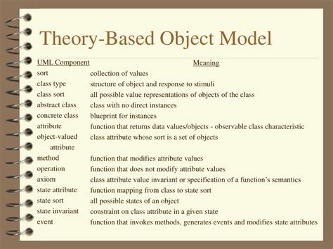 Ppt Object Oriented Parsing And Transformation Powerpoint Presentation Id2916167