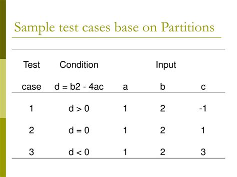 Ppt Chapter 8 Coverage And Usage Testing Based On Checklists And