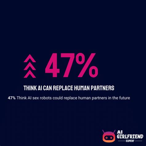 6 Ai Sex Bot Statistics Alarming Facts And What They Mean