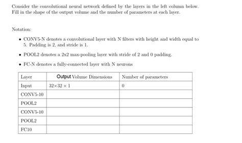 Solved Consider The Convolutional Neural Network Defined By