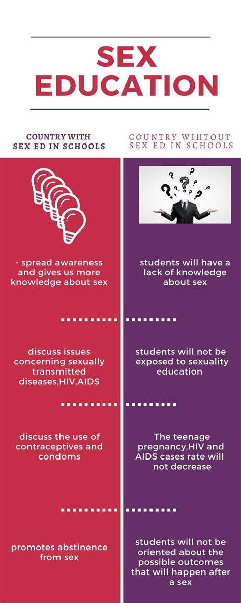 Sex Education For The Youth Sexeduforyouth Twitter