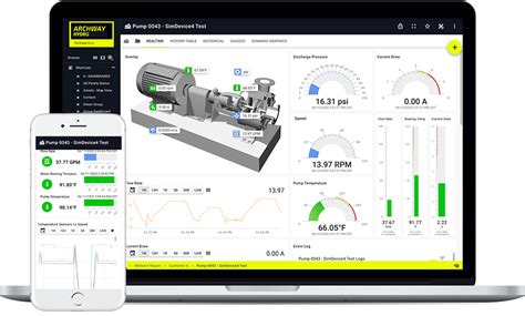 Real Time Data Visualization Exosite Iot Solutions