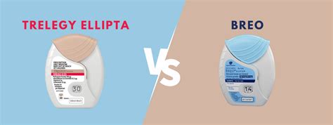 Trelegy Ellipta Vs Breo For Copd Buoy