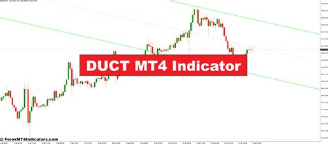 Duct Mt4 Indicator
