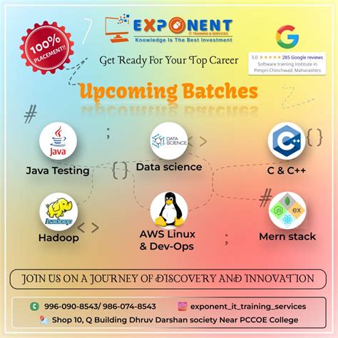 Exponent It Training And Services On Linkedin Javatesting Hadoop Aws