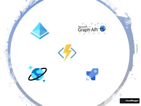 Import Ad Users From Html Form Using Cosmosdb And Azure Functions