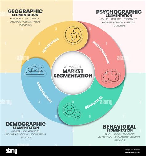 Market Segmentation Presentation Template Vector Illustration With Icons Has 4 Process Such As