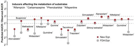 Scientists Improve The Equation In Fda Guidance Predicting Drug