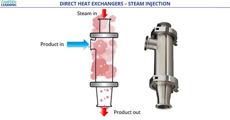 What Is Thermal Processing At Alonzo Hadsell Blog