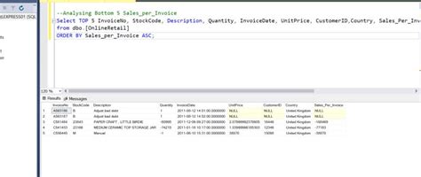 Soumya Shastri On Linkedin Day 6 Brushing Up Sql Skills 1 Analysing The Top 5 Performers And