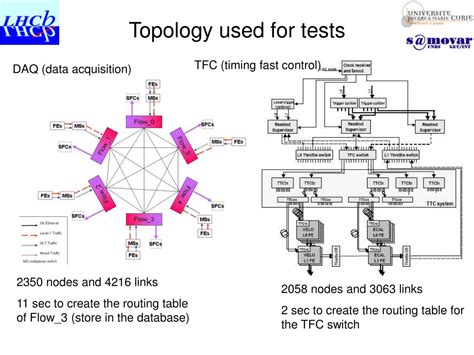Ppt Generating Routing Tables Using A Relational Database Powerpoint