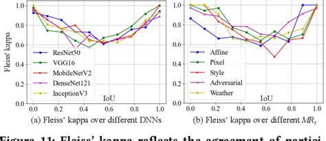 Figure 11 From Unveiling Hidden Dnn Defects With Decision Based Metamorphic Testing Semantic