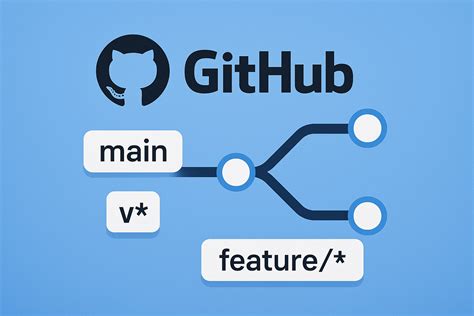 Github Actionsで作業ブランチ（feature）を自動削除する方法 Minory