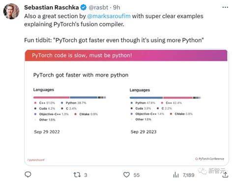 Pytorch Quest