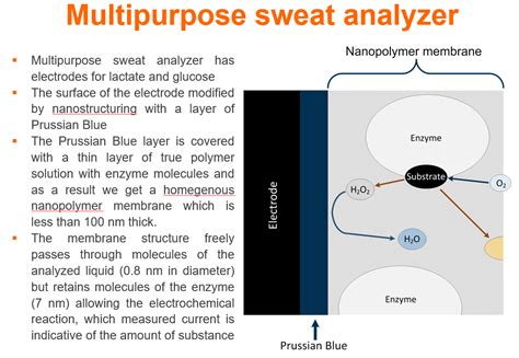Body Sensor Network Bsn Unmanned Systems