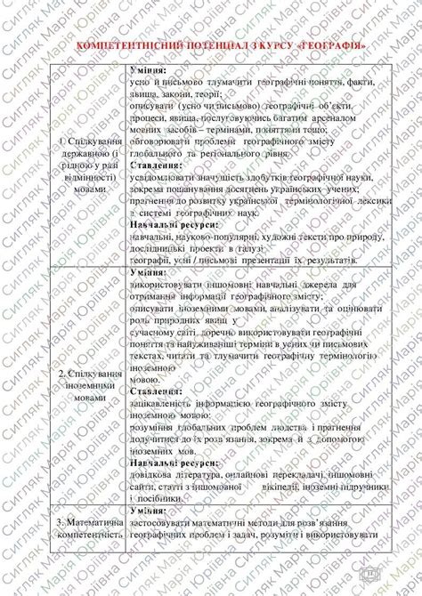 Навчальна програма географія 6 клас НУШ авт Запотоцького підручник Запотоцький Робоча