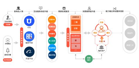 淘宝开放平台 文档中心