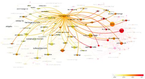 Overlay Visualisation Of Keyword Co Occurrence On The Theme Of Download Scientific Diagram