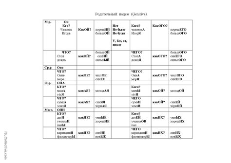 Таблица Родительный падеж Pусский РКИ Pабочие листы пдф и док