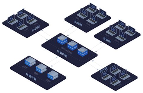 Rpa机器人流程自动化，企业级智能rpa机器人自动办公 达观数据 拓扑图表格图表t2021712 率叶插件，让花瓣网更好用yqr