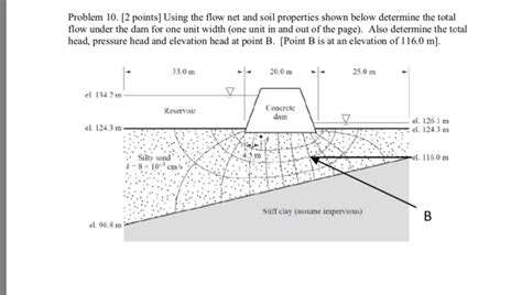 Solved Problem 10 2 Points Using The Flow Net And Soi