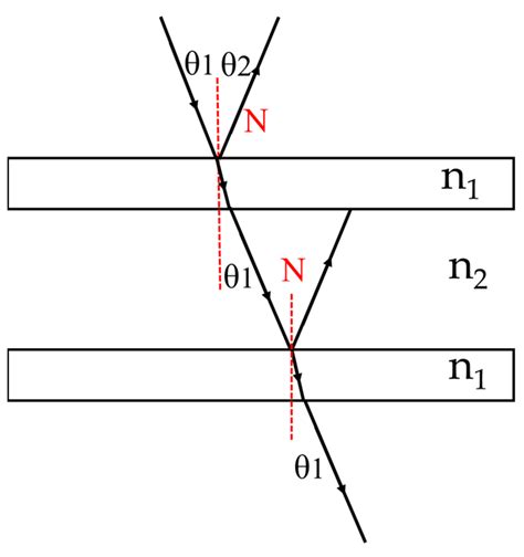 Multi Parameter Model Based Polarimetric Calibration For Dual Coded Spectral Polarization